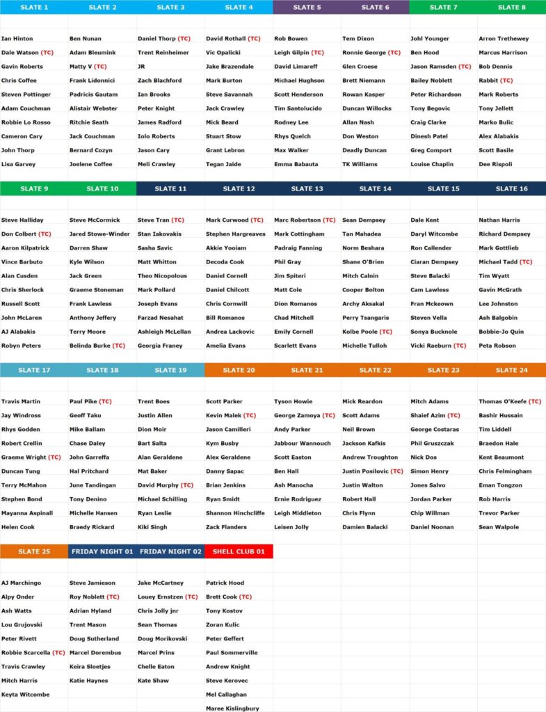 2023 Geelong Open 8 Ball Singles - Geelong Open
